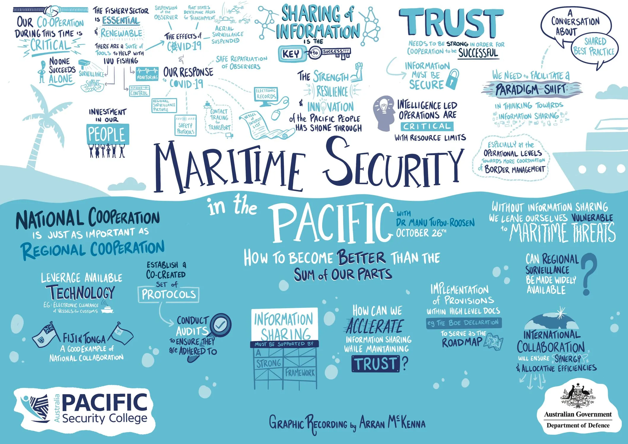 Infographics — Pacific Security College