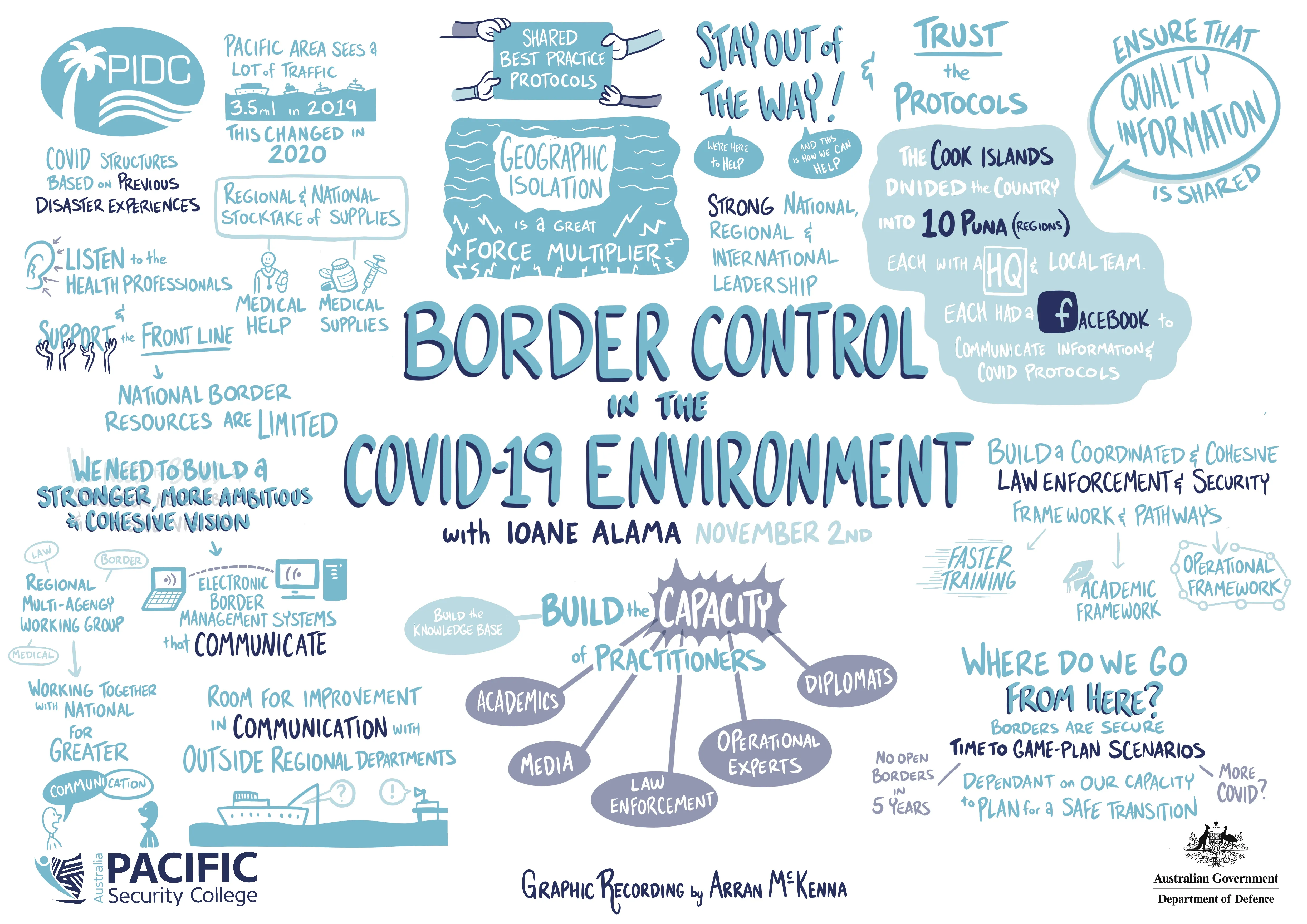 Infographics — Pacific Security College