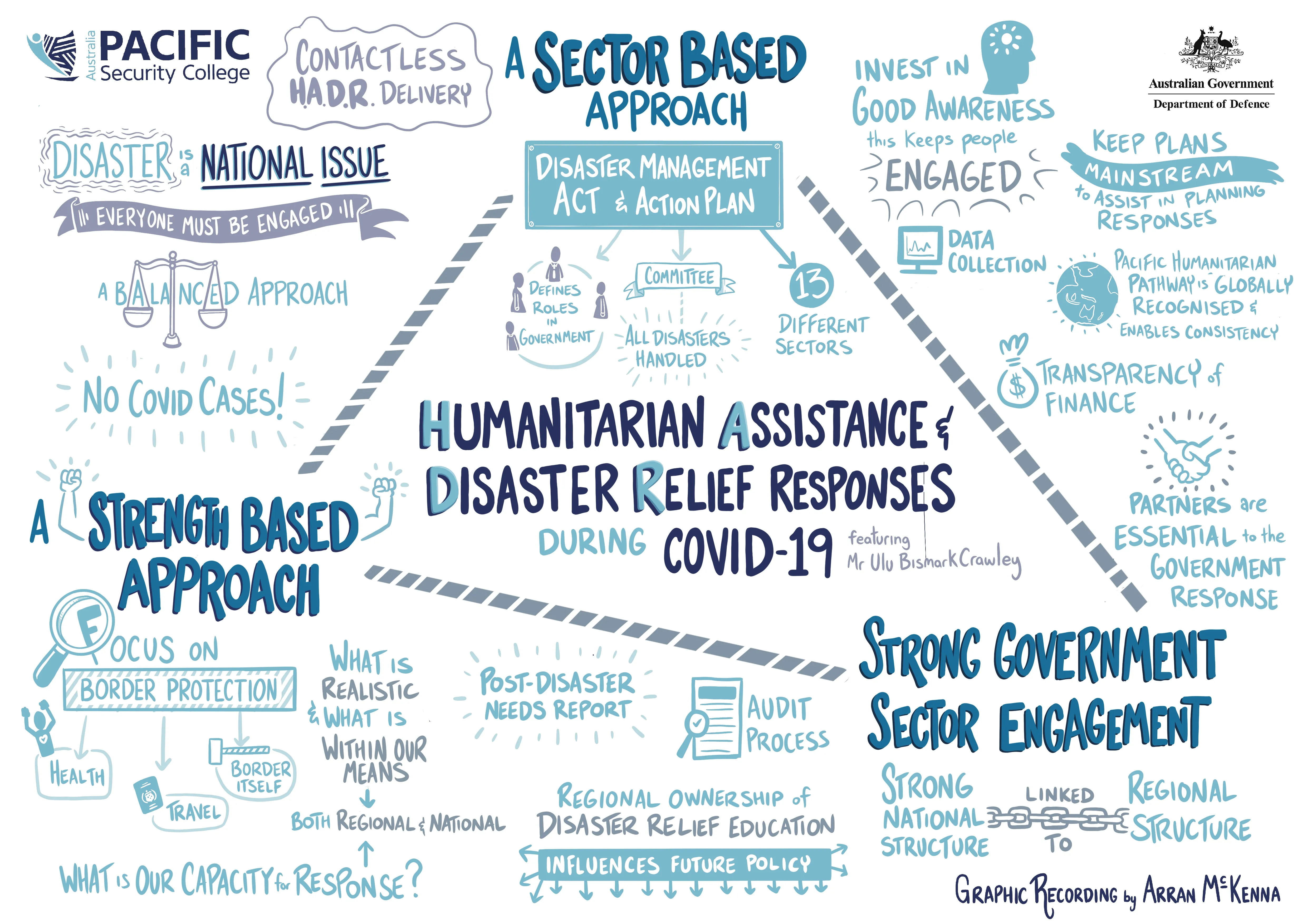 Infographics — Pacific Security College