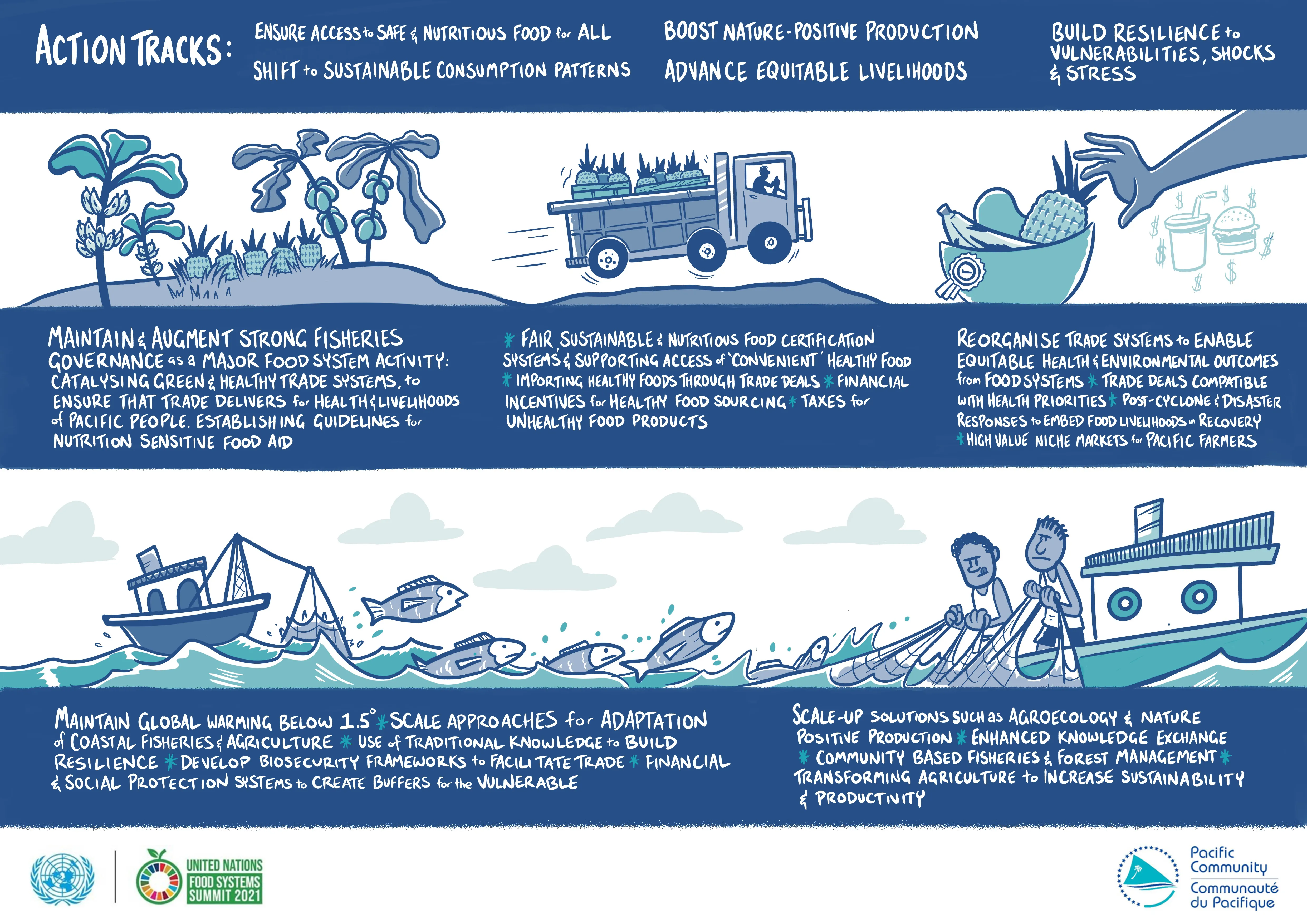 Infographics — Pacific Security College