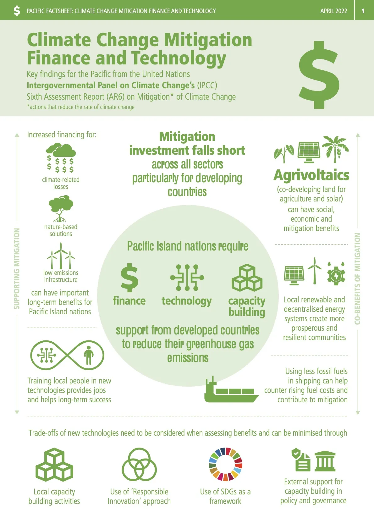 Infographics — Pacific Security College
